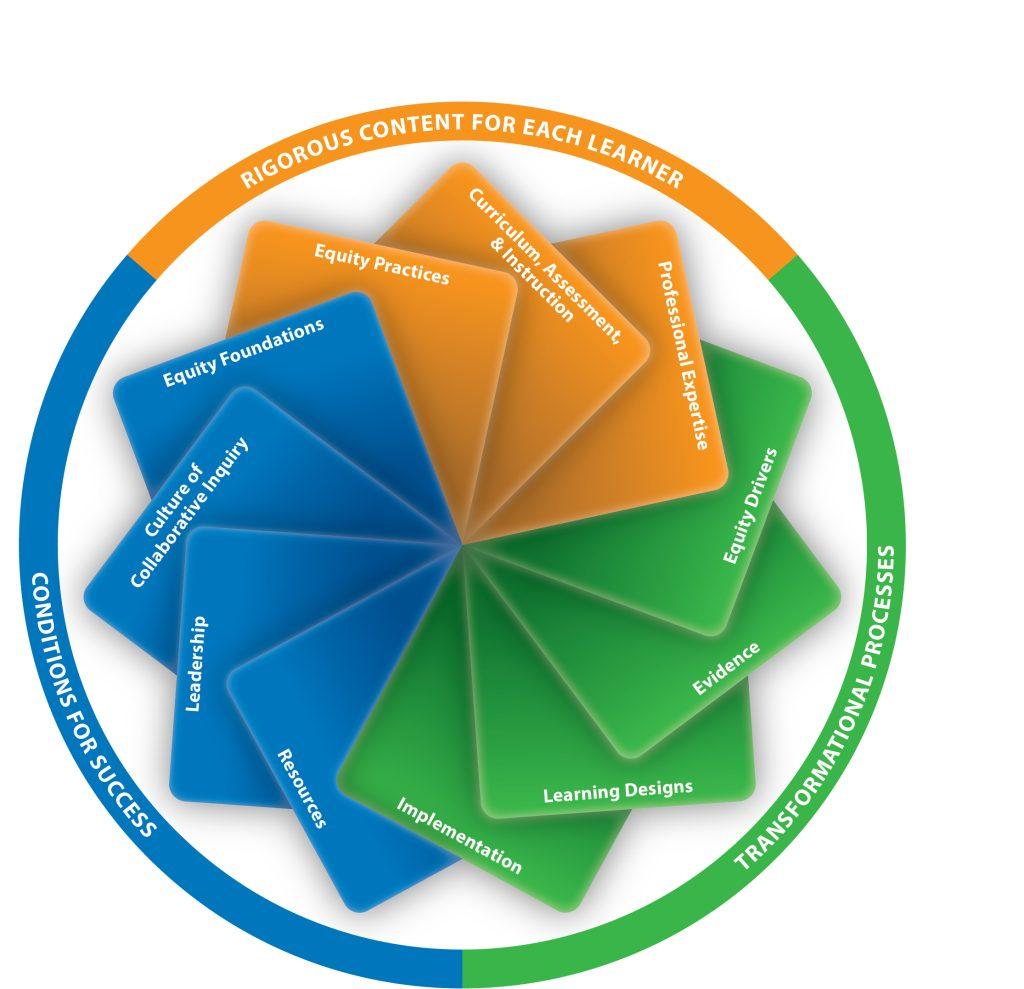 Home - Learning Forward Annual Conference