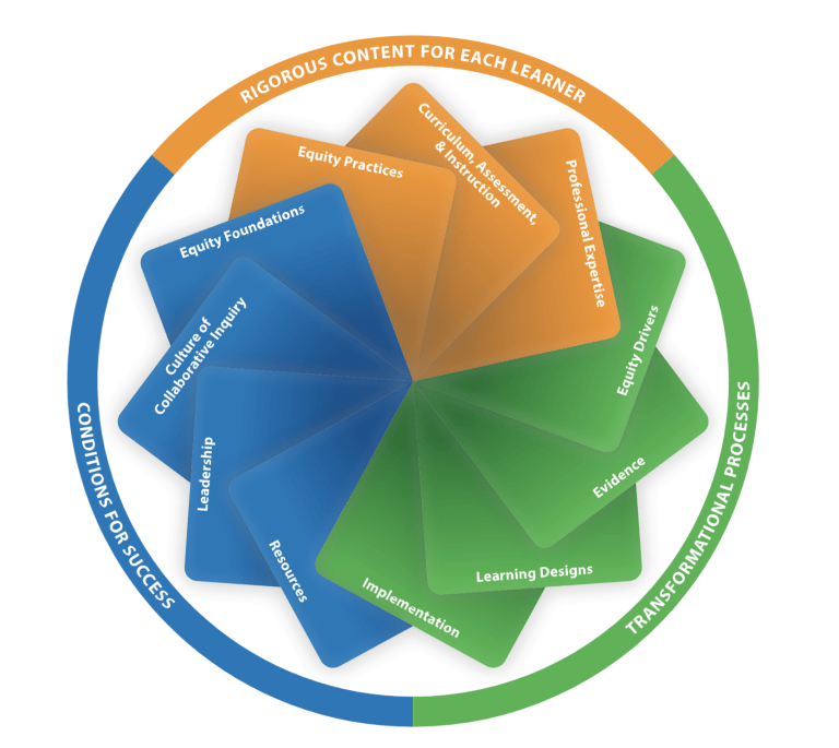 2025 Annual Conference | Learning Forward
